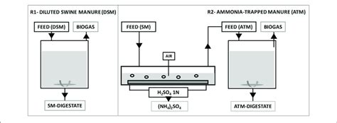 Experimental Set Up For CSTR Experiments Download Scientific Diagram