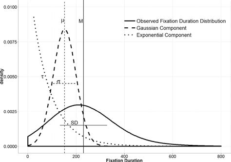 Figure 1 From Dissociating Temporal Inhibition Of Return And Saccadic Momentum Across Multiple