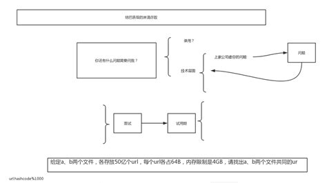 程序员福利！一张图读懂90大厂面试必问redis面试题，附视频讲解 脉脉