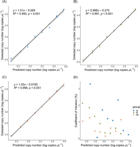 Type‐specific Quantification Of Particulate Methane Monooxygenase Gene Of Methane‐oxidizing