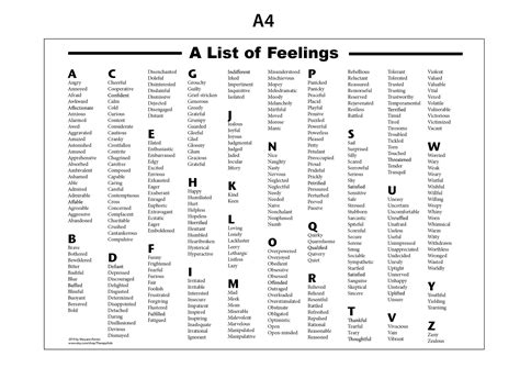 Emotions List For Text