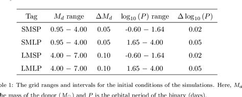 Table 1 From Low Mass X Ray Binary Simulation Data Release Semantic Scholar