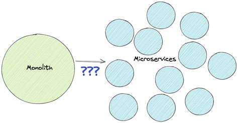 when to use microservices a deep dive
