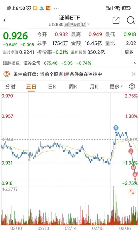 面对市场躁动你会欢喜吗？ 知乎