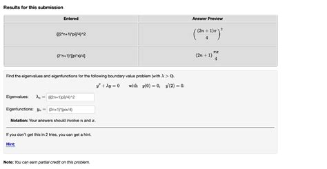 Solved Results For This Submission Find The Eigenvalues And