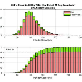 RR For The Example DAA System Download Scientific Diagram