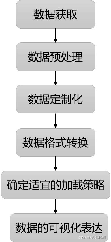 Webgis开发 常用开发功能简介 数据处理 标绘 业务数据可视化 视频融合 Cesium Earthsdkgis前端开发主要开发什么 Csdn博客