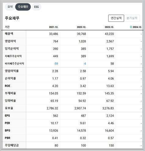 성우하이텍 주가 전망 및 배당금 분석