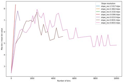 Hough Transform — Rascal 030 Rc Documentation