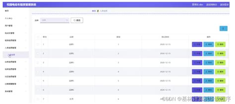 Python Django毕业设计校园电动车租赁管理系统（程序lw）基林计算机毕设程序的博客 Csdn博客