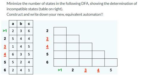 Solved Minimize The Number Of States In The Foll Solutioninn