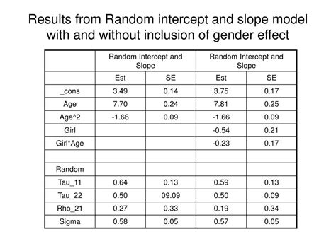 Ppt Lecture 4 Linear Random Coefficients Models Powerpoint Presentation Id6532209