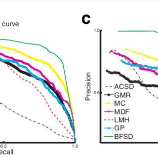 Pdf Visual Saliency Detection For Rgb D Images Under A Bayesian Framework