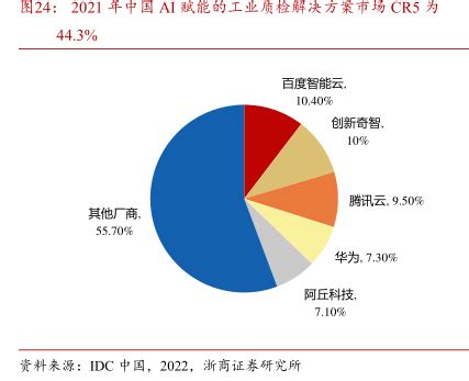 工业互联网平台向可复制工业场景演进 行业研究数据 小牛行研