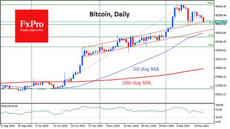 Forex Bitcoin And Ether Set To Deepen Correction Crypto Review