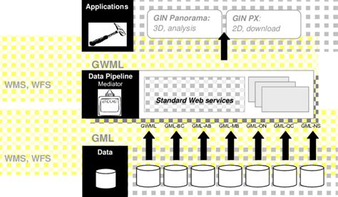 Architecture Of Gin Download Scientific Diagram