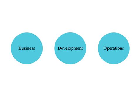Aws Devops Guide And Best Practices Presentationpdf