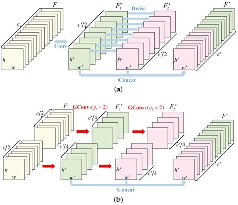 Remote Sensing Mdpi On Linkedin Lightweight Transformer