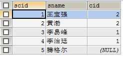 MySQL多表连接交叉连接自然连接内连接左外连接右外连接 表自然连接 CSDN博客