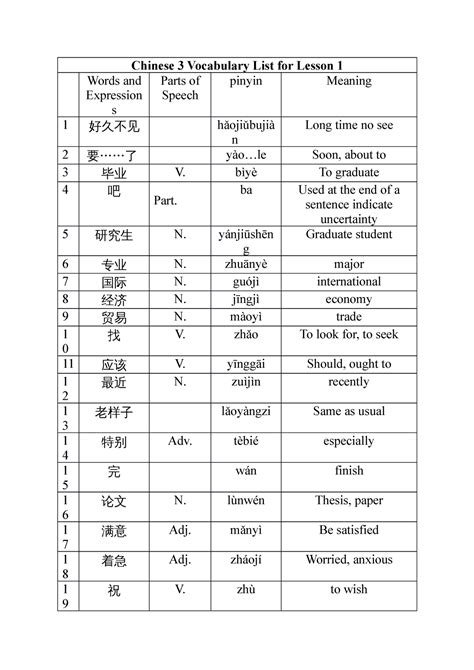 Chinese 3 Vocabulary List For Lesson 1 Chinese 3 Vocabulary List For