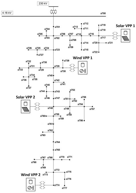 A Virtual Power Plant Model For Time Driven Power Flow Calculations