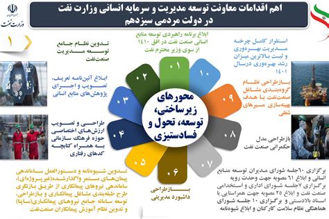 شانا اهم اقدام‌های معاونت منابع انسانی وزارت نفت دولت سیزدهم