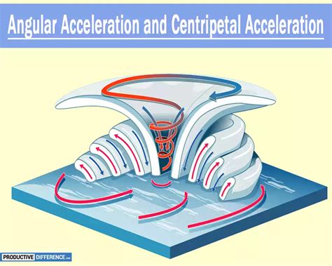 Difference Between Angular Acceleration And Centripetal Acceleration