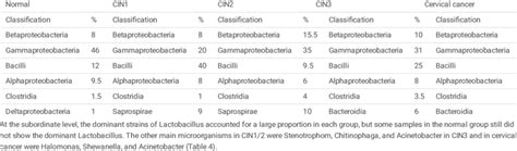 Class Classication Level Strains Download Scientific Diagram