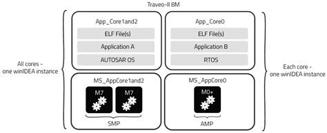 Creating A Hybrid Ampsmp Configuration Tasking Knowledge Base