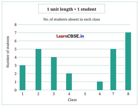 Data Handling and Presentation Class 6 NCERT Solutions Ganita Prakash Maths Chapter 4 - Learn CBSE