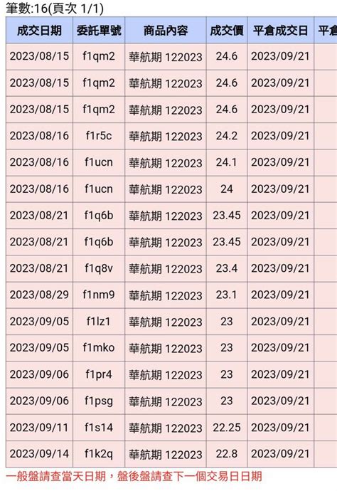 Re 新聞 暑假旺季航運股翻身 外資搶進華航、長榮 Stock板 Disp Bbs