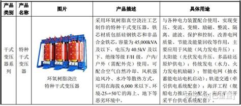 又一风电企业申请ipo！维斯塔斯、通用电气、西歌均为主要客户！ 知乎