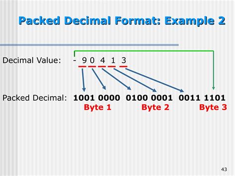 PPT Understanding Floating Point Numbers In Information Technology PowerPoint Presentation