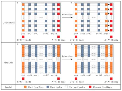 Energies Special Issue Reservoir Modeling And Simulation With Machine Learning And Data Mining