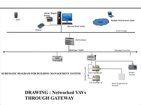 Bms Automation Wiring Pdf Bms Automation Wiring Pdf