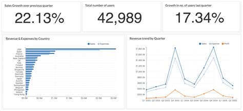 21 Best KPI Dashboard Software Tools Scoro