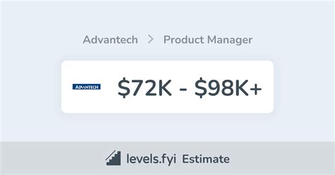 Advantech Product Manager Salary 72k 98k Levels Fyi