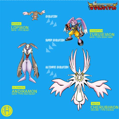 Lopmon Evolution By Alecohp778 On Deviantart