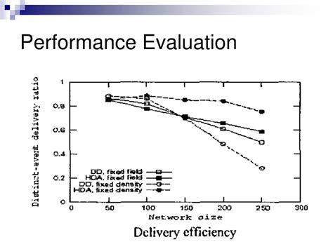 Ppt A Hierarchical Scheme For Data Aggregation In Sensor Networks