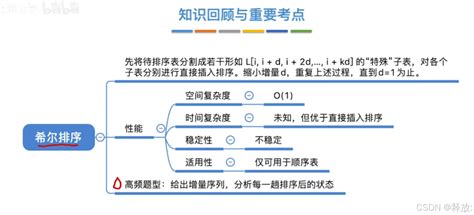 408数据结构——插入排序（希尔排序） Csdn博客