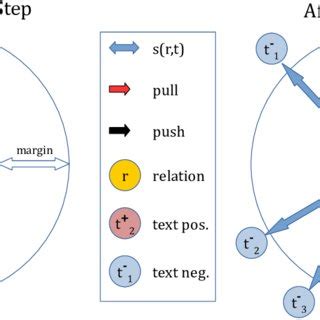 Overview Of A Learning Step For A Relation R With A Pairwise Download Scientific Diagram