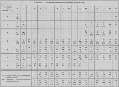 Додатки Хімія Комплексна підготовка до ЗНО і ДПА