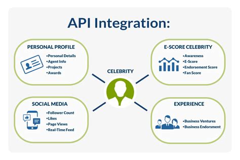 Integrated Solutions How To Manage The Explosion Of Data