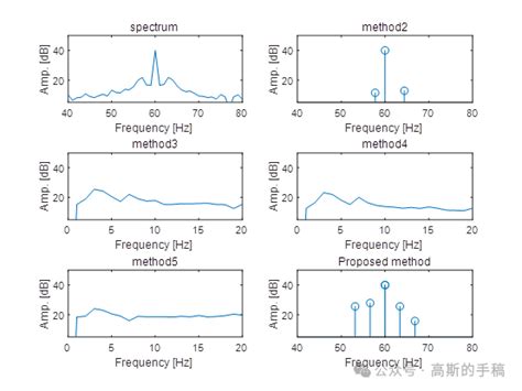 基于改进贝叶斯学习的旋转机械故障诊断（matlab） Csdn博客