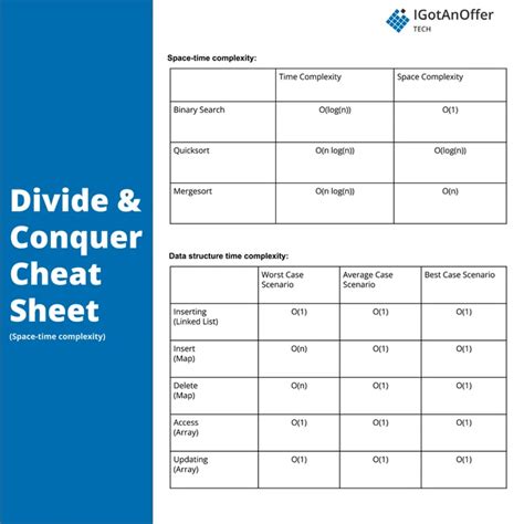 50 Divide And Conquer Interview Questions And Solutions Igotanoffer