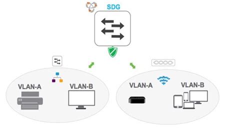 Cisco Extends Service Discovery To Wan Using Bonjour And Adds App On Cisco Dna Center Bring