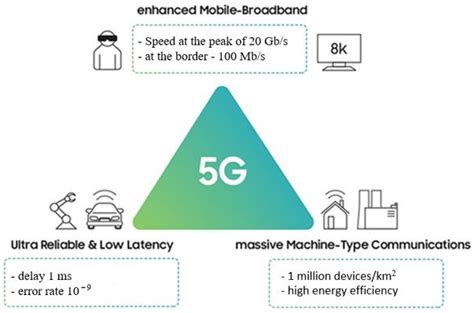 Challenges Of IoT Identification And Multi Level Protection In Integrated Data Transmission