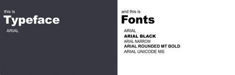 5 Steps For Choosing Suitable Font For Your Design Vintagio Design