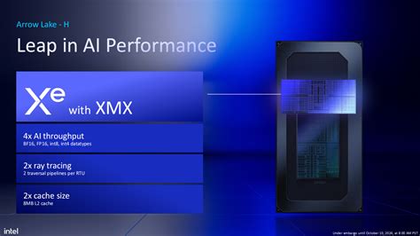 Intel Core Ultra 200S Desktop CPUs Deliver One Of The Largest Power