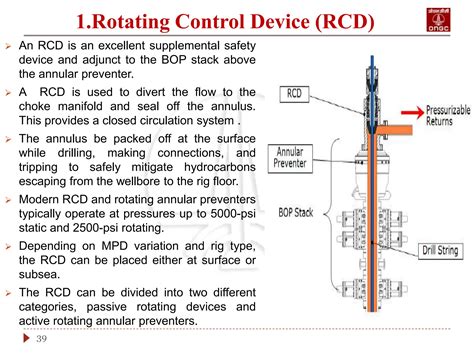 Managed Pressure Drilling Presentation Pptx